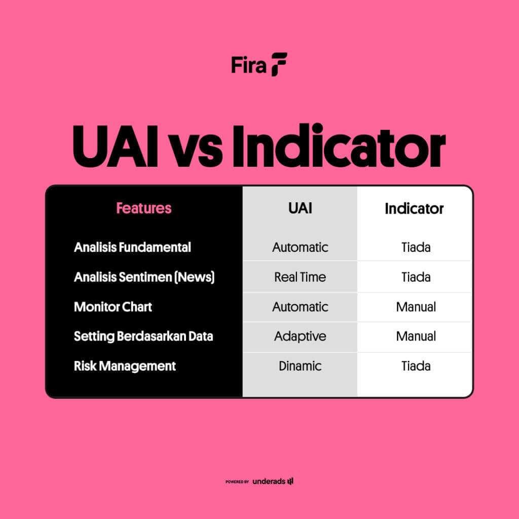 Fira – All in one AI trading tools